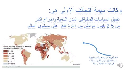 Financial Inclusion الشمول المالى Ppsx