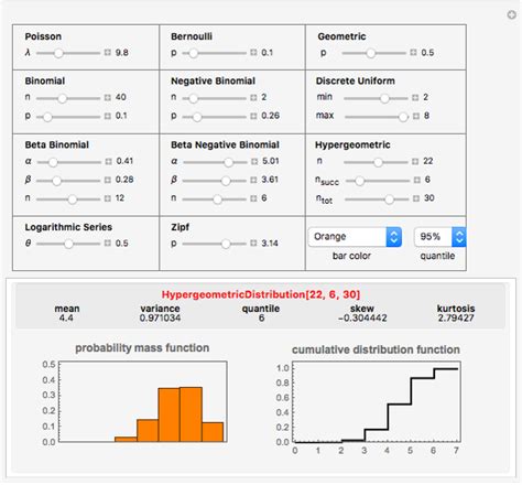Mathematica Wolfram Demonstrations Project