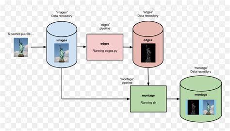 Opencv Object Detection Pipeline HD Png Download Vhv