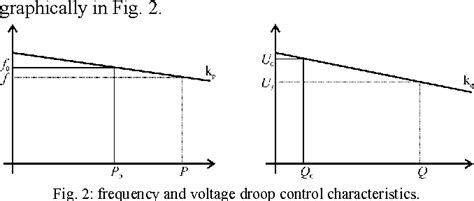 figure 2 from a voltage and frequency droop control method for parallel