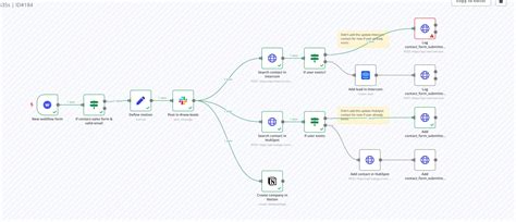 Node Failing When Response Is Empty Questions N8n Community