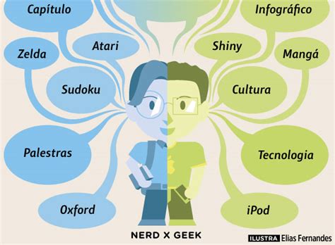 Qual A Diferença Entre Nerd E Geek Super