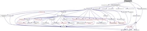 gazebo plugins gazebo ros joint state publisher cpp file reference