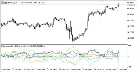 Скачать бесплатно индикатор Edgeindex от Scriptor для Metatrader 5 в Mql5 Code Base 20190130