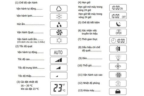 Mitsubishi Mini Split Controller Symbols Images High