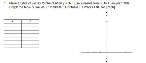 Solved 1 Make A Table Of Values For The Relation Y 3x2