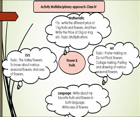 How To Make Projects With A Multidisciplinary Approach Best Examples