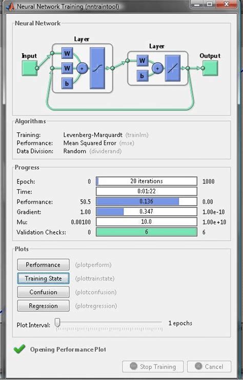 Training The Feed Forward Back Propagation Network Download