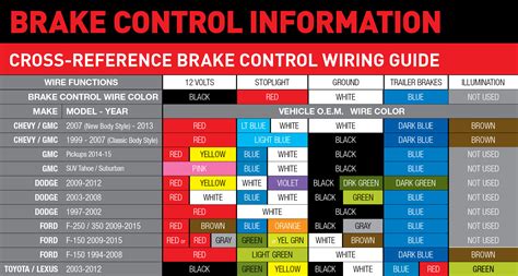 Brake Controller Wire Colors At Hillary Mccarty Blog