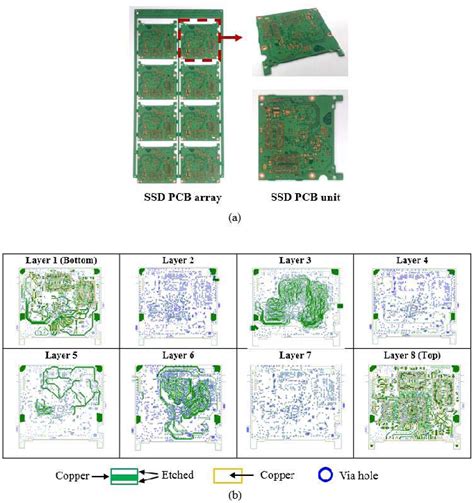 Figure 1 From Warpage Simulation Of A Multilayer Printed Circuit Board And Microelectronic