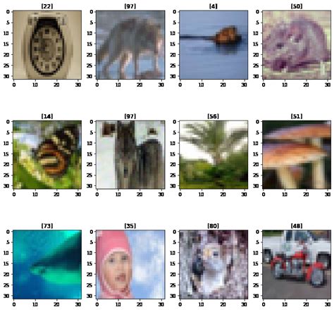 Image Classification Using Cifar 10 And Cifar 100 Dataset In Tensorflow Geeksforgeeks