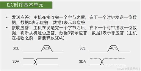 江协科技stm32————10 1 I2c通信协议江协i2c Csdn博客
