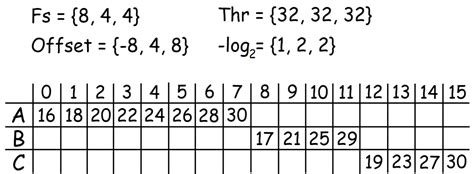Entropy Coding By A Beginner For Beginners Part 7 ANS RANS FSE