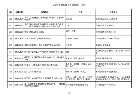 名单公示 2023年度智慧教育优秀案例 智慧学习研究院