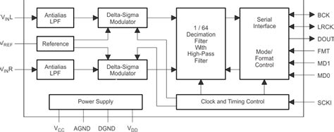 PCM Mic Bias On PCM Audio Forum Audio TI E E Support Forums