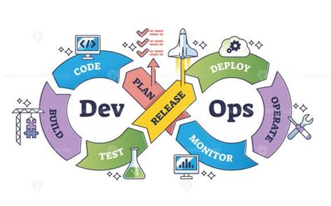 Devops Or Software Development And It Operations Process Outline Diagram Vectormine