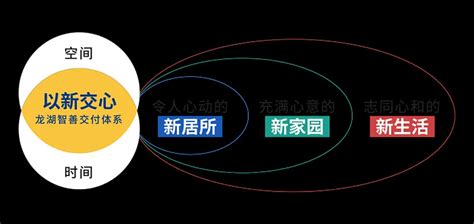 头部房企的长期主义藏在交付里 2024已经过半地产行业没有等来春暖花开销售端的冷却企业端的漫长化债路都是这个地产寒冬里最真实的体感