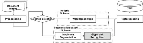 Mongolian Historical Document Recognition System Download Scientific