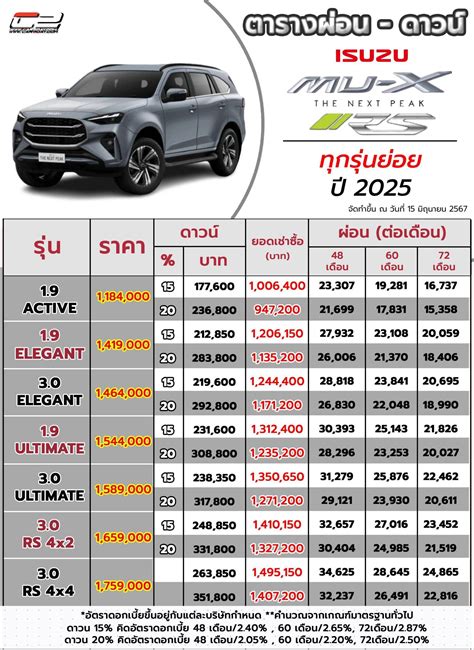 ราคาตาราผ่อน ดาวน์ 2025 Isuzu Mu X ทุกรุ่น ผ่อนเริ่มต้น 15 358 บาท