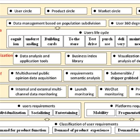 Orders Of Hierarchical Complexity Its Description And Examples