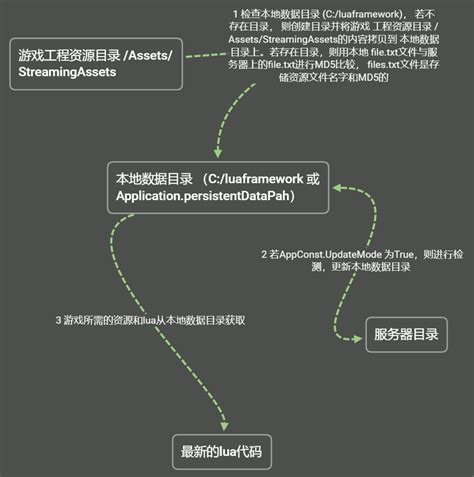 转 Unity使用tolua框架教程 LuaFramewrk 星月相随 博客园