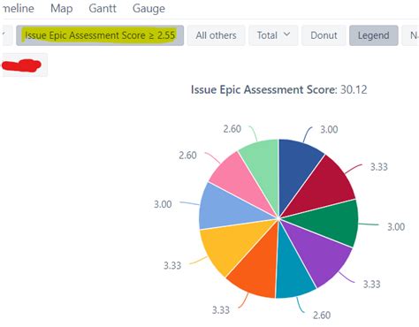 Pie Chart To View Epics By A Measure Questions And Answers Eazybi Community