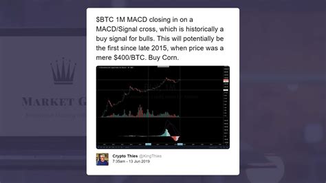 For First Time In Years Key Indicator May Signal Bitcoin Price Rally