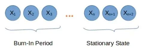A Simple Introduction To Markov Chain Monte Carlo Methods By Mill