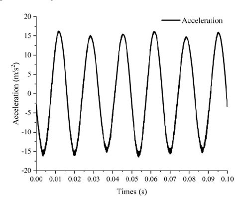 Figure 1 From Design A Fiber Bragg Grating Accelerometer Based Using A