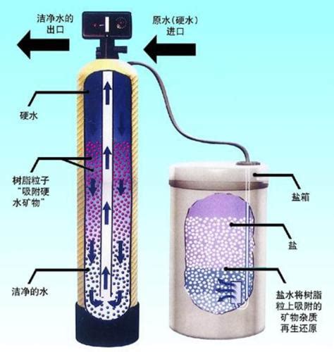 鍋爐水處理 軟化設備 全自動工業純水設備 軟化水 鍋爐水處理 軟化水涉筆 江蘇華廈給排水科技有限公司
