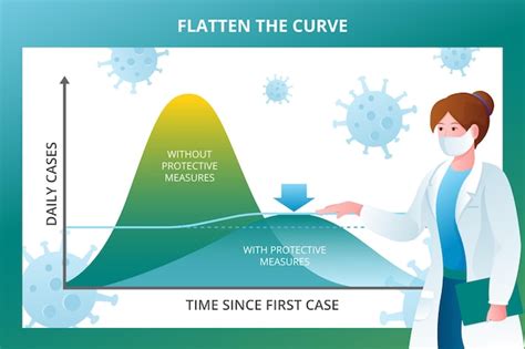 Free Vector Daily Cases And Time Since First Case Curve