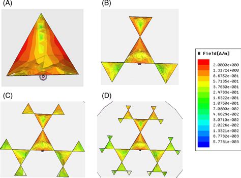 Magnetic Field Distribution On Triangular Dr Element At 255 Ghz A