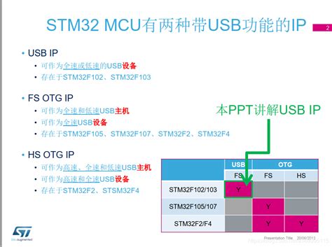 9、stm32hal usb device库硬件相关 stm32系列通用usb模块框图 csdn博客