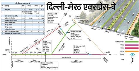 DelhiMeerut Expressway Everything You Need To Know With Photos Videos