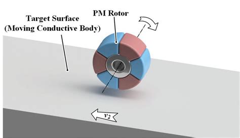 General Description Of The Proposed Speed Sensor Download Scientific Diagram