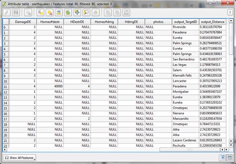 Distance Matrix Analysis And Spatial Non Spatial And Temporal Querying