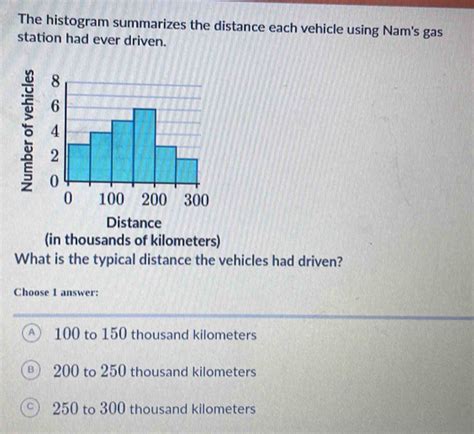 The Histogram Summarizes The Distance Each Vehicle Using Nams Gas