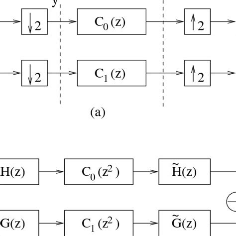 Wavelet Based Denoising A Estimation Schemê F Ay B Its Ti Download Scientific Diagram