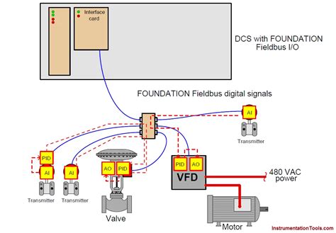 what is foundation fieldbus ff working principle of fieldbus