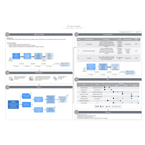A3 Report Template Excel