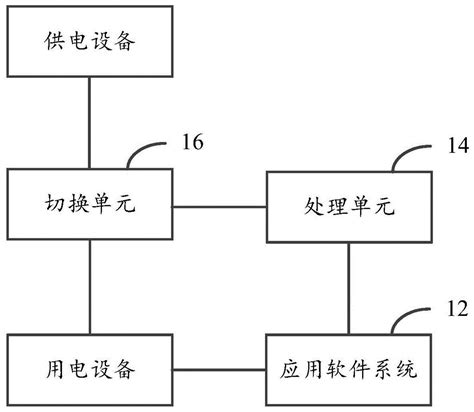 充电控制方法设备及系统与流程
