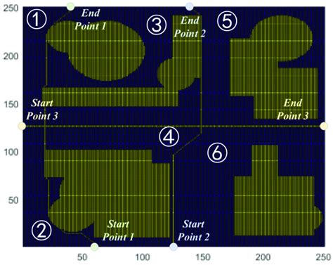 Battlefield Airspace Clustering Diagram Download Scientific Diagram