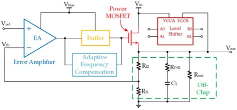 A Low Power Fast Transient Response Low Dropout Regulator Featuring Bi