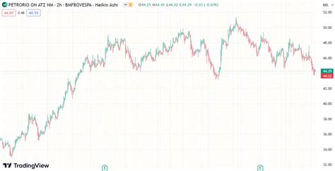 Produção De Petróleo Da Prio Em Novembro Recua Capitalist