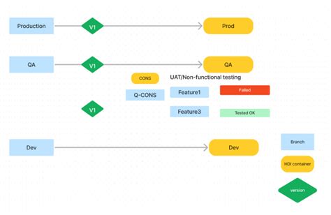Git Sequencing Strategy And Best Practices Sap Ha Sap Community