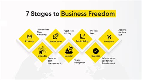 Effective Financial Management For Msmes