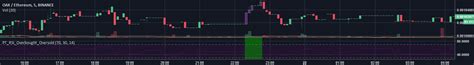 RSI Overbought And Oversold Indicator By QuantTherapy TradingView