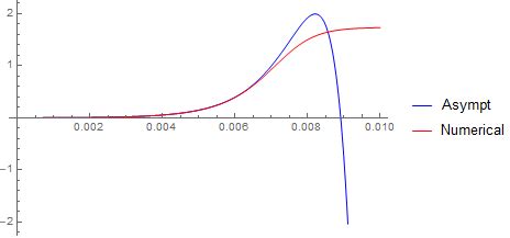 Solve A System Of Differential Equations Mathematica Stack Exchange