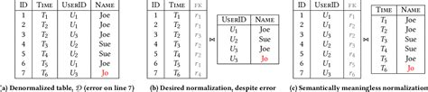 Figure 1 From Statistical Schema Learning With Occams Razor Semantic