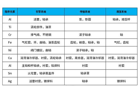 X荧光光谱仪怎么检测油品质量 碳硫分析仪 X荧光光谱仪 多元素合金分析仪 光谱仪厂家品牌创想仪器